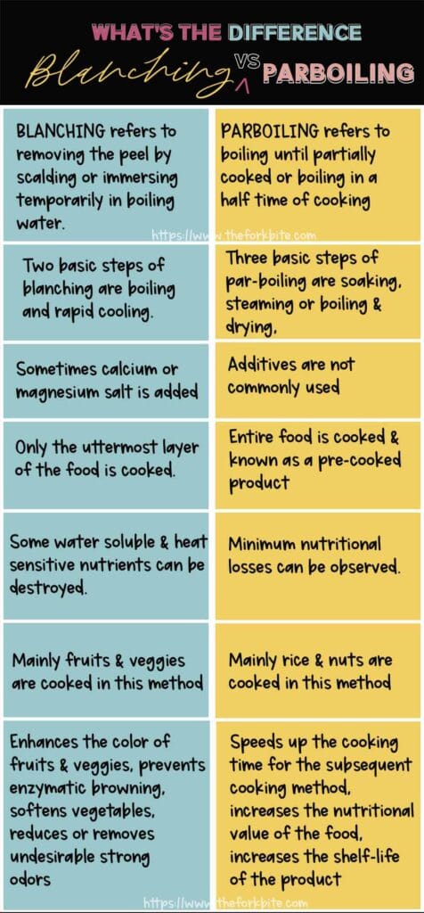 what is the Difference between Blanching and Parboiling - The Fork Bite